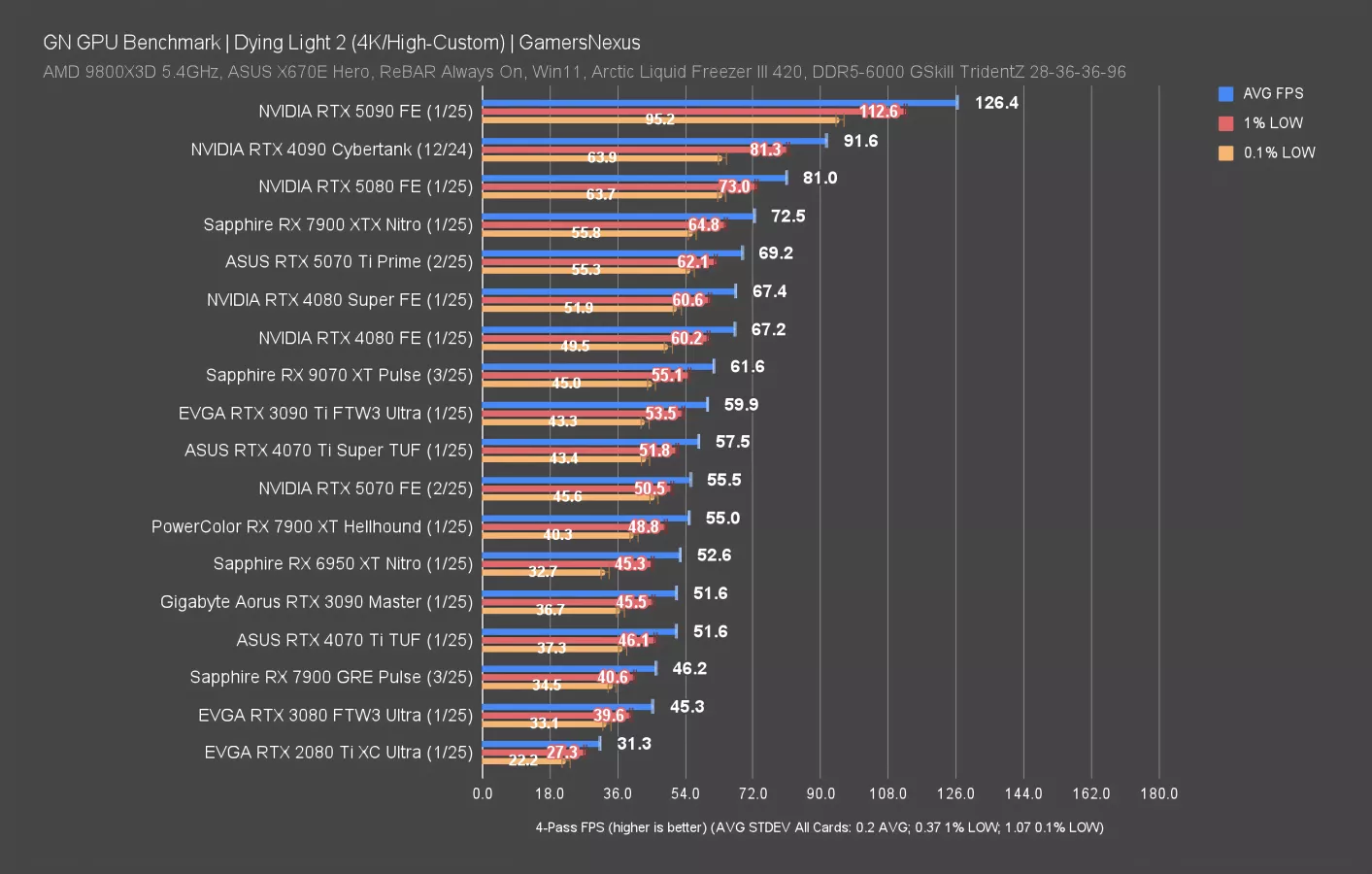 AMD Radeon RX 9070 XT GPU Review & Benchmarks vs. 5070 Ti, 5070, 7900 XT (Sapphire Pulse ...